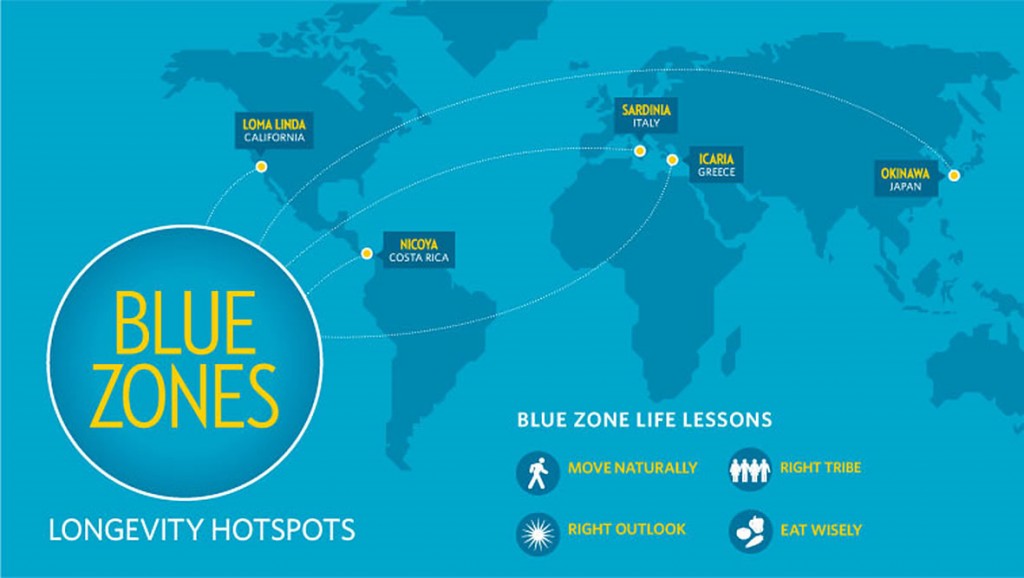 Blue Zones | Change4Health